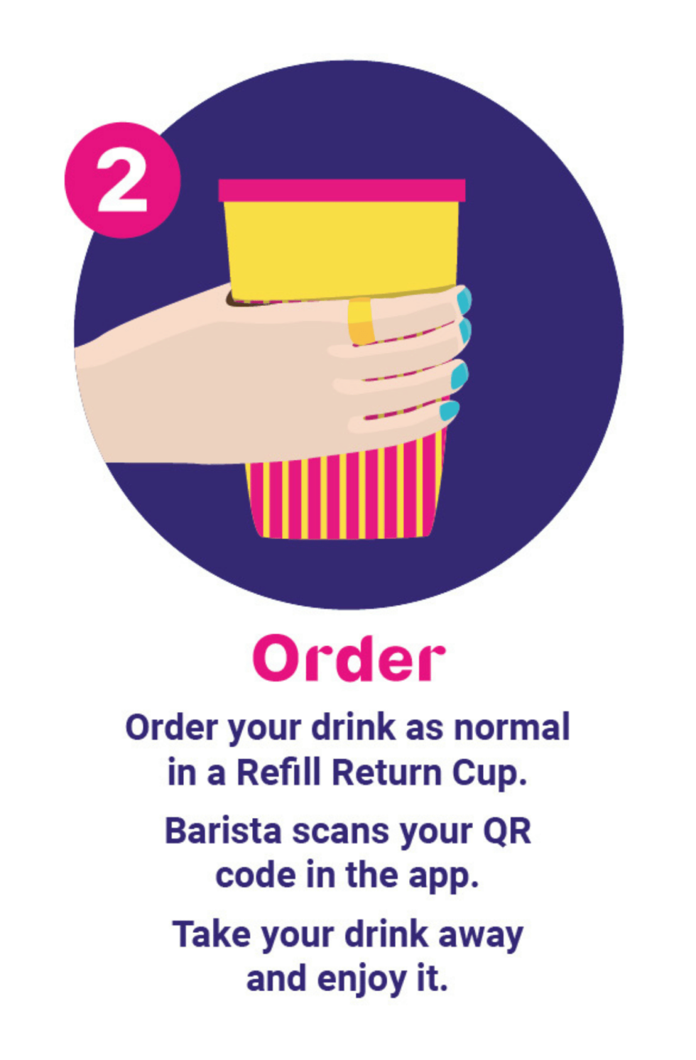 Refill Return Cup - Refill - Bristol Is Breaking Up With Single-use