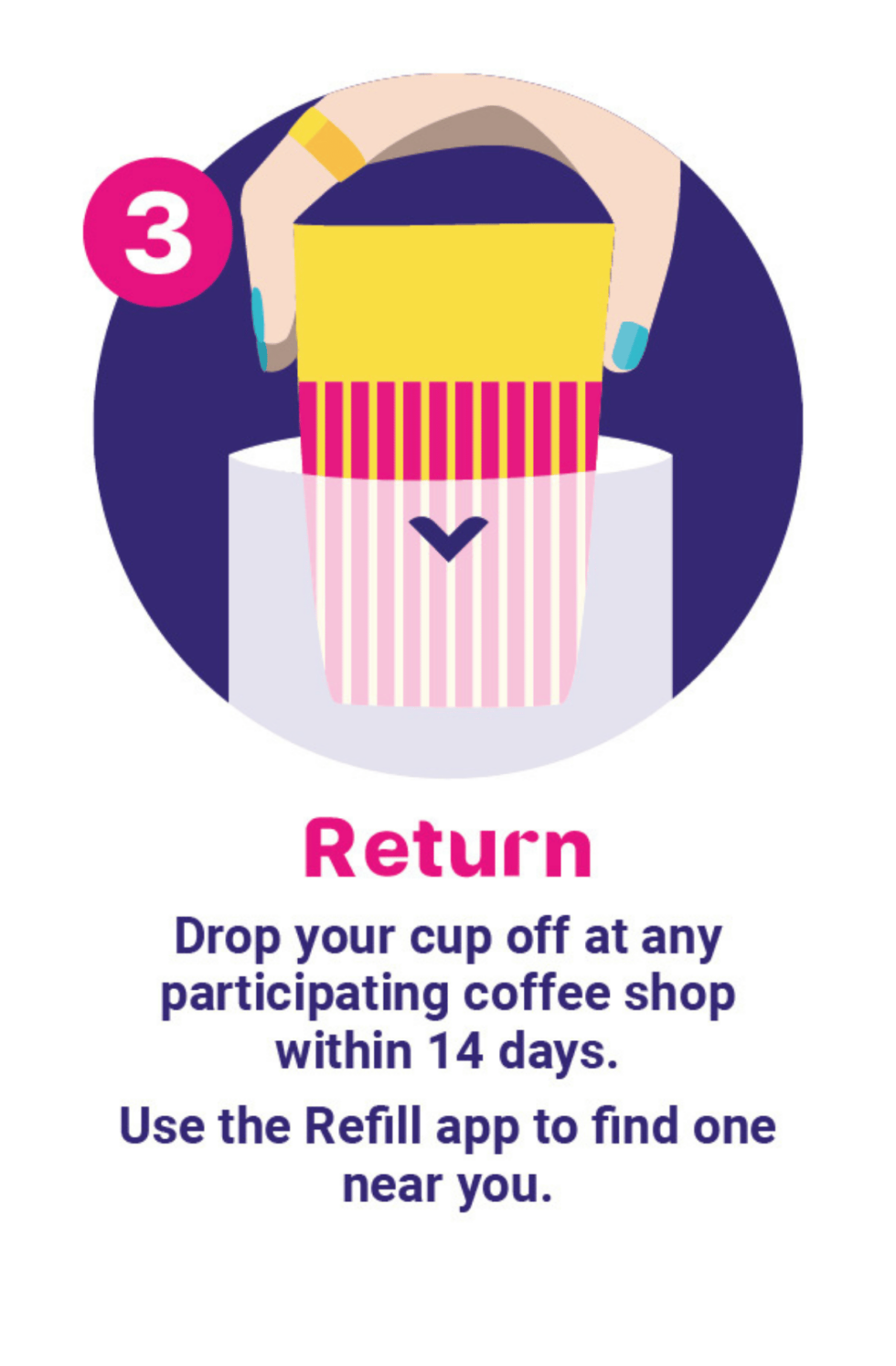 Refill Return Cup - Refill - Bristol Is Breaking Up With Single-use